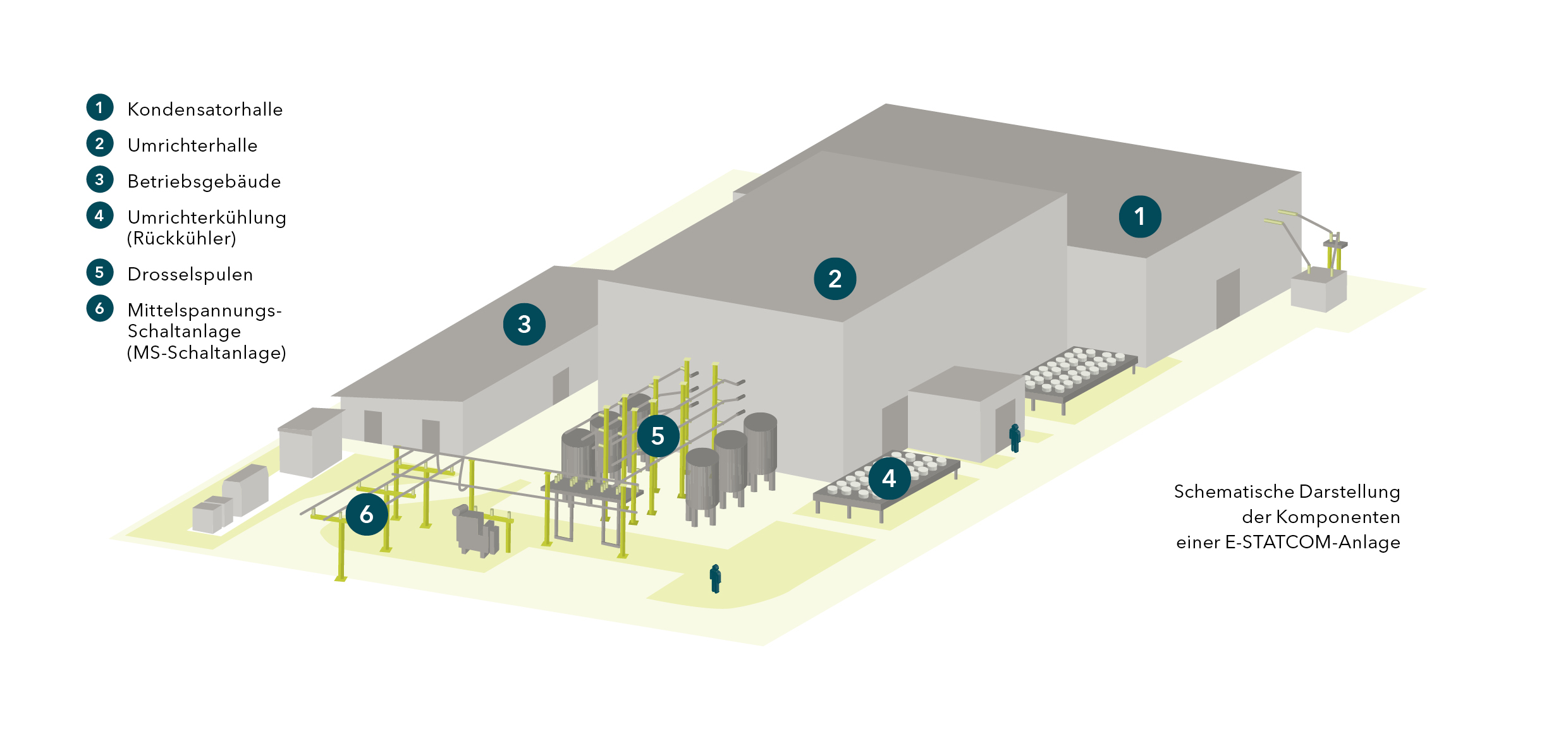 Projektporträt - Umspannwerk Stalldorf - Projekte - Netzentwicklung - TransnetBW